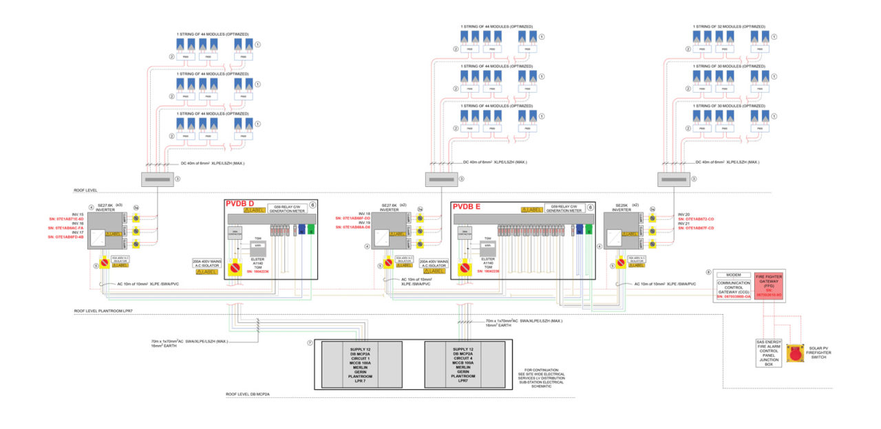 Design & CDM - SAS ENERGY